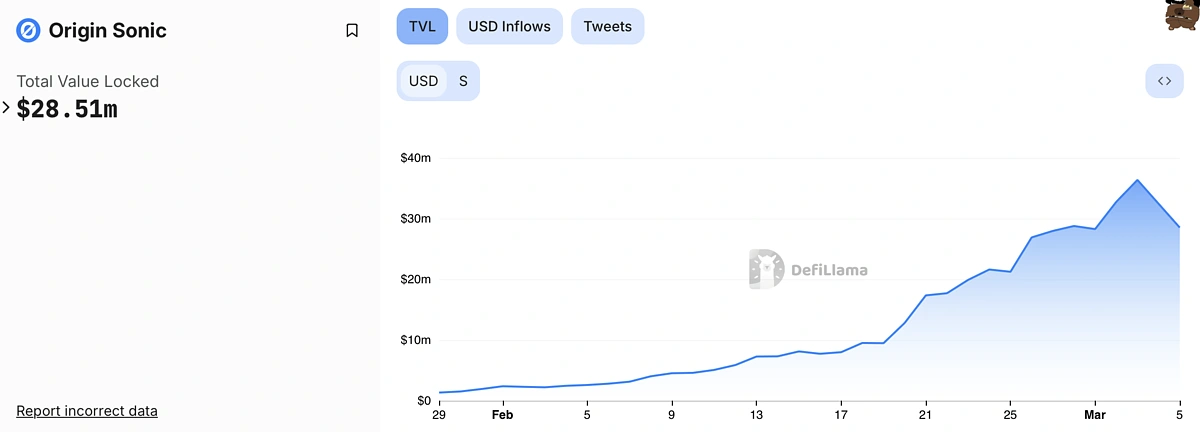 Top 12 Projects On Sonic To Watch In 2025 | CoinGecko